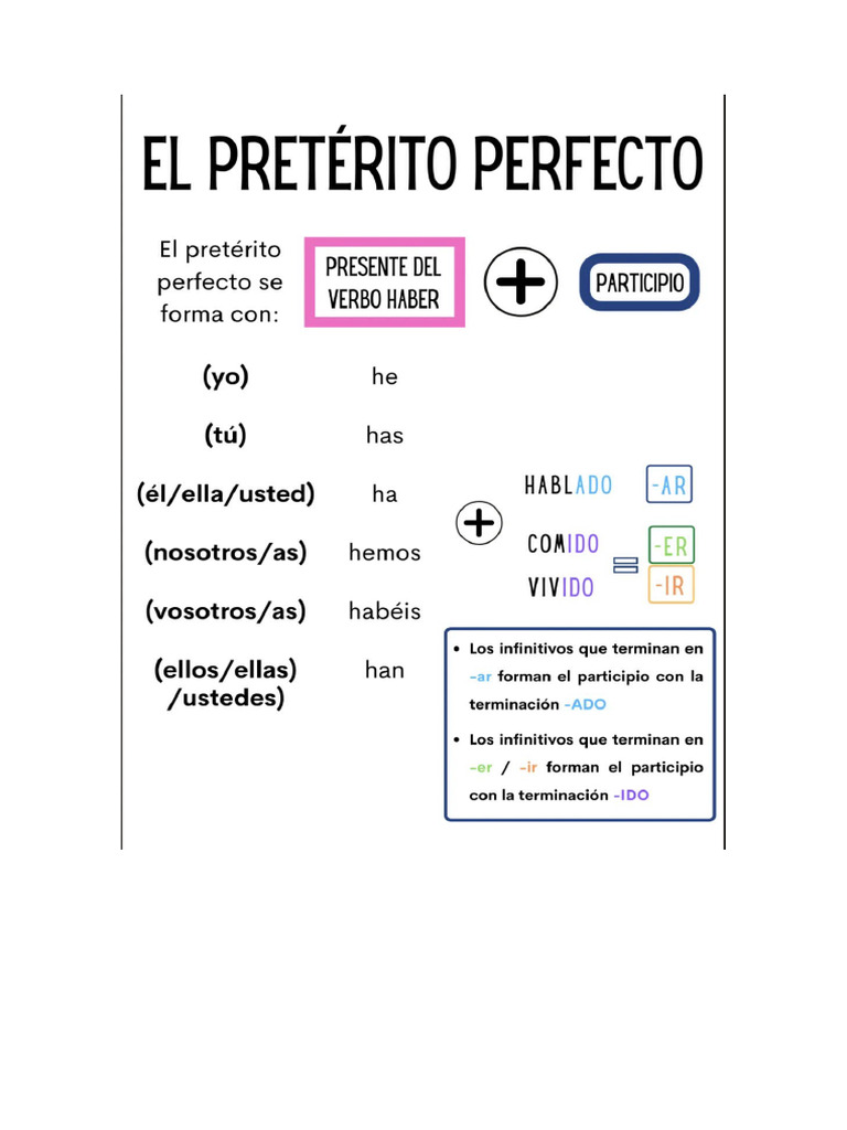 Pretérito Perfecto | PDF