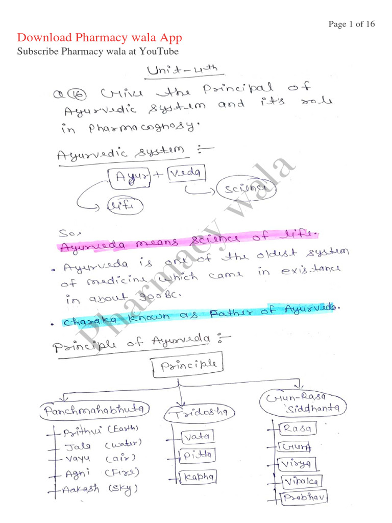Pharmacognosy Unit 4 5th Short Important Questions Shahruddin Khan ...
