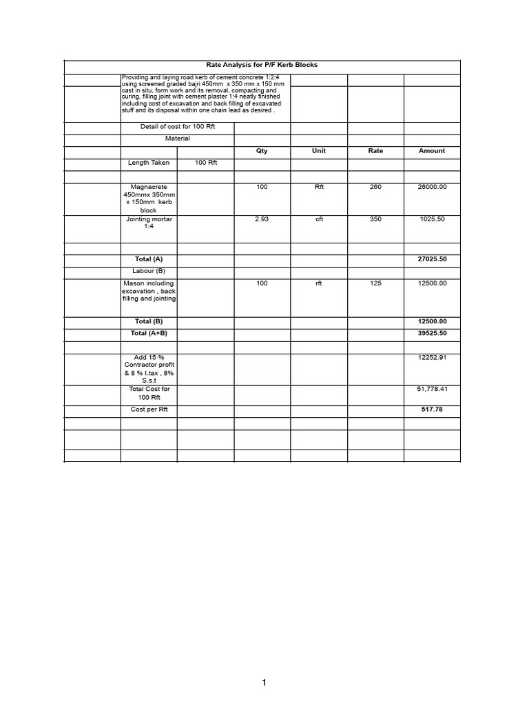 Rate Analysis - Kerb | PDF
