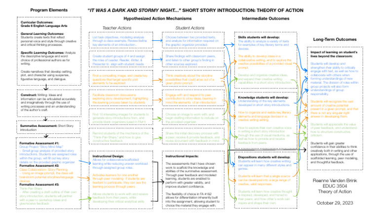 Theory of Action-1 | PDF | Educational Assessment | Narrative