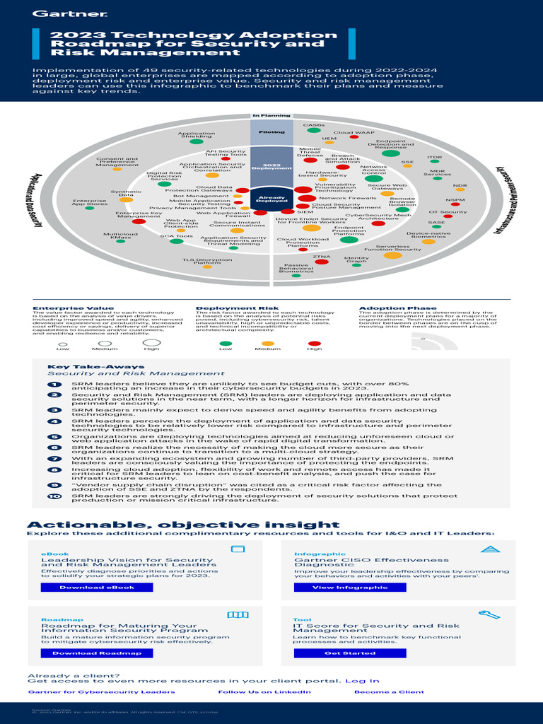 2023 Technology Adoption Roadmap For Security and Risk Management | PDF