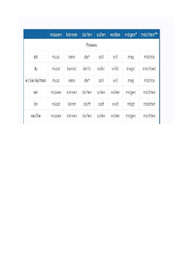 Modalni Glagoli | PDF
