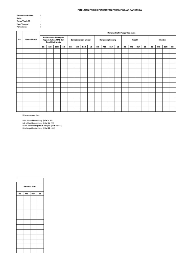 Format Penilaian P5 | PDF