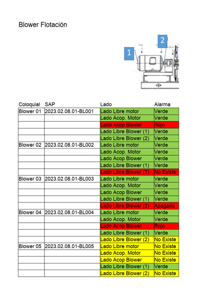 Lubricación Blower Flo | PDF