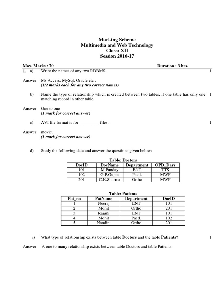 Multimedia and Web Technology Marking Scheme | PDF | Computers