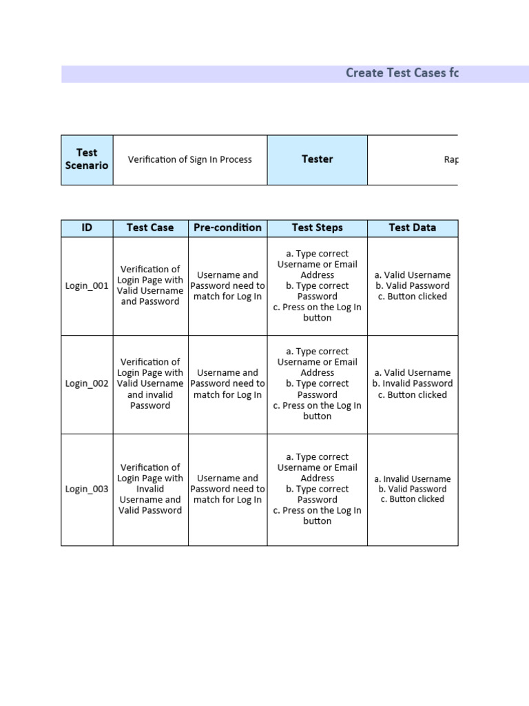 Login Page Test Cases | PDF