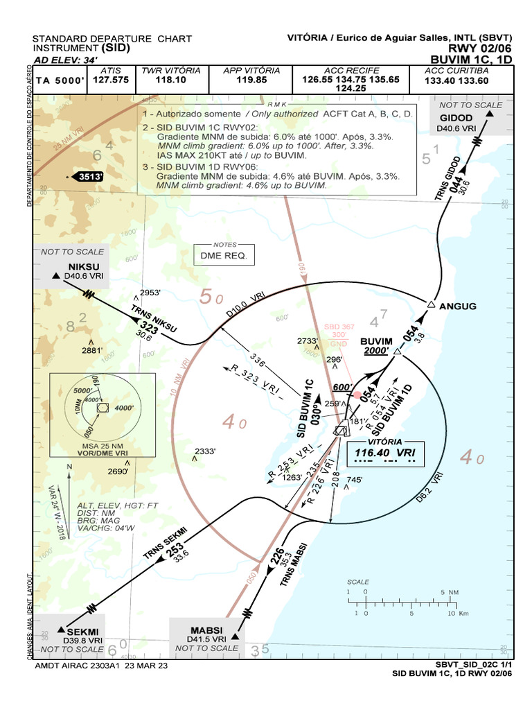 SBVT - Buvim 1c 1d Rwy 02 06 - Sid - 20230323 | PDF
