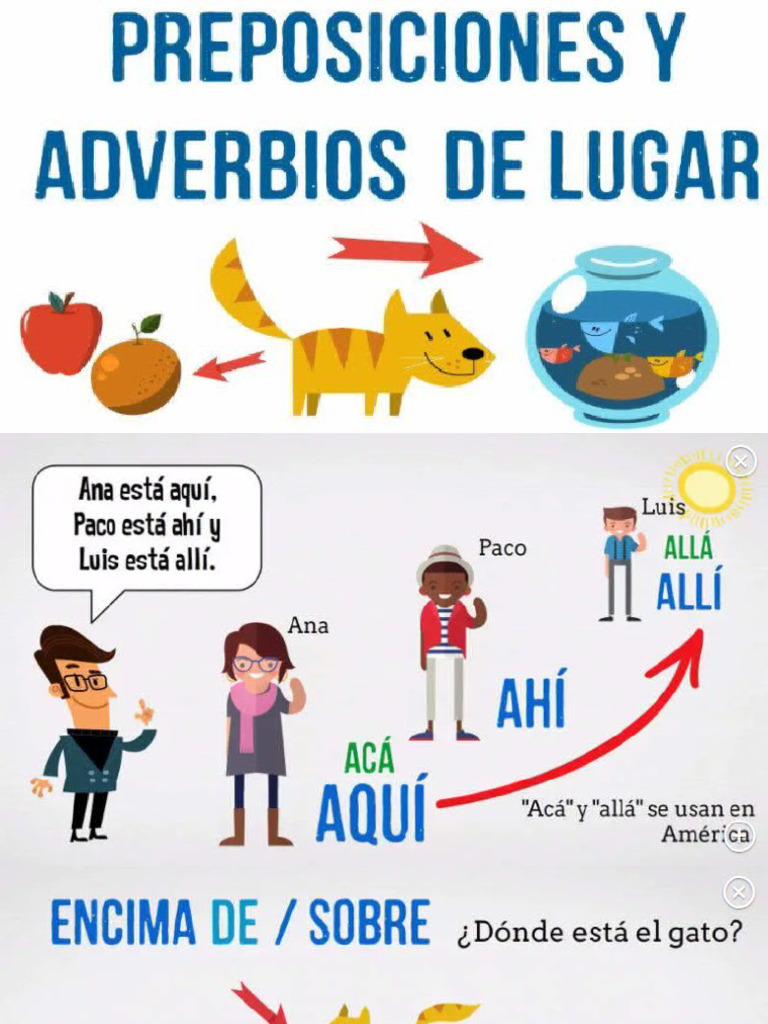Preposiciones y Adverbios de Lugar | PDF