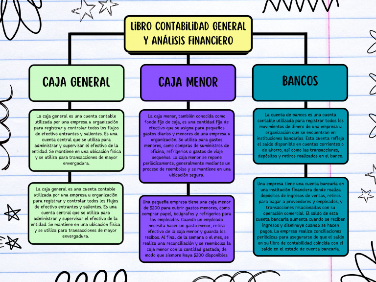 Mapa Conceptual Libro de Contabilidad | PDF