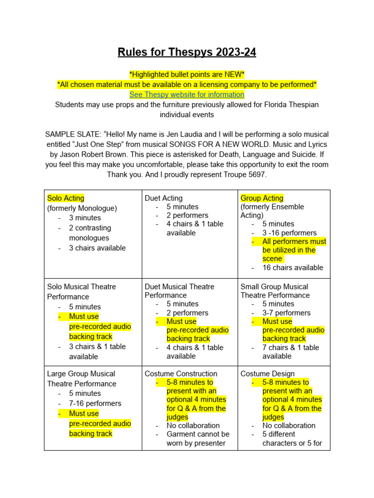 2023-2024 Thespy Events Rules | PDF