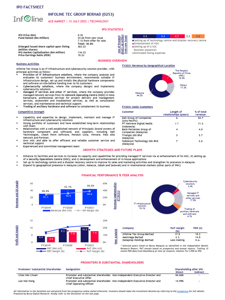 Ipo Factsheet Infoline Tec Group Berhad Pdf Infrastructure