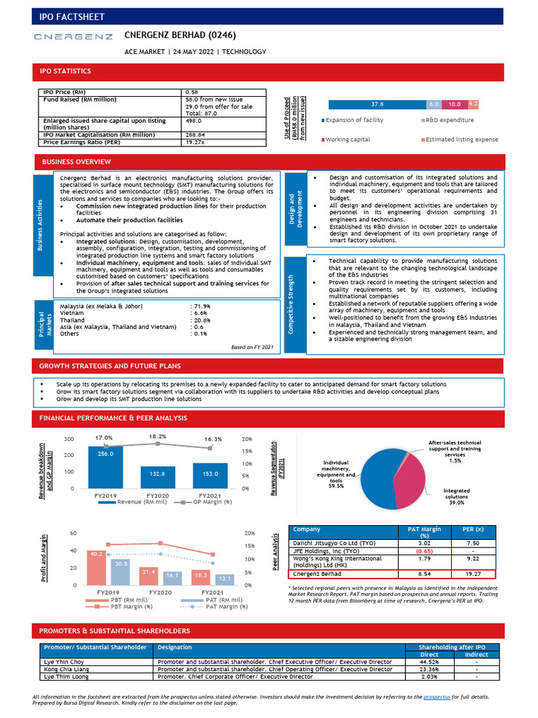 IPO Factsheet Cnergenz Berhad | PDF | Research And Development | Initial Public Offering