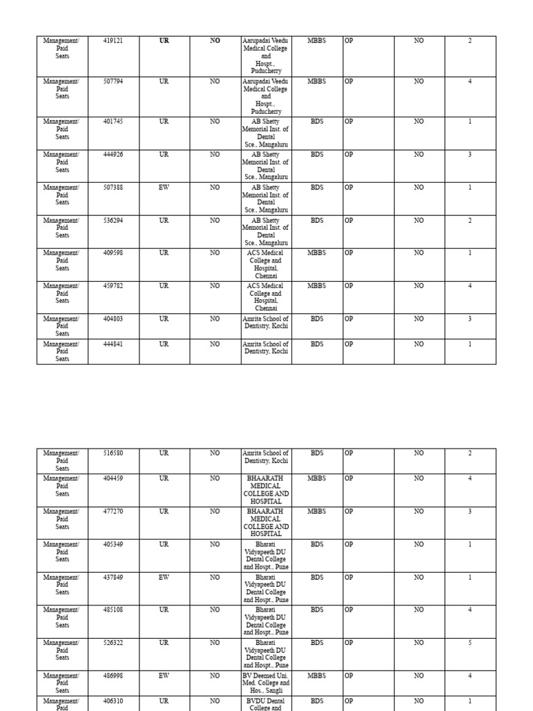 Untitled Spreadsheet - Sheet | PDF