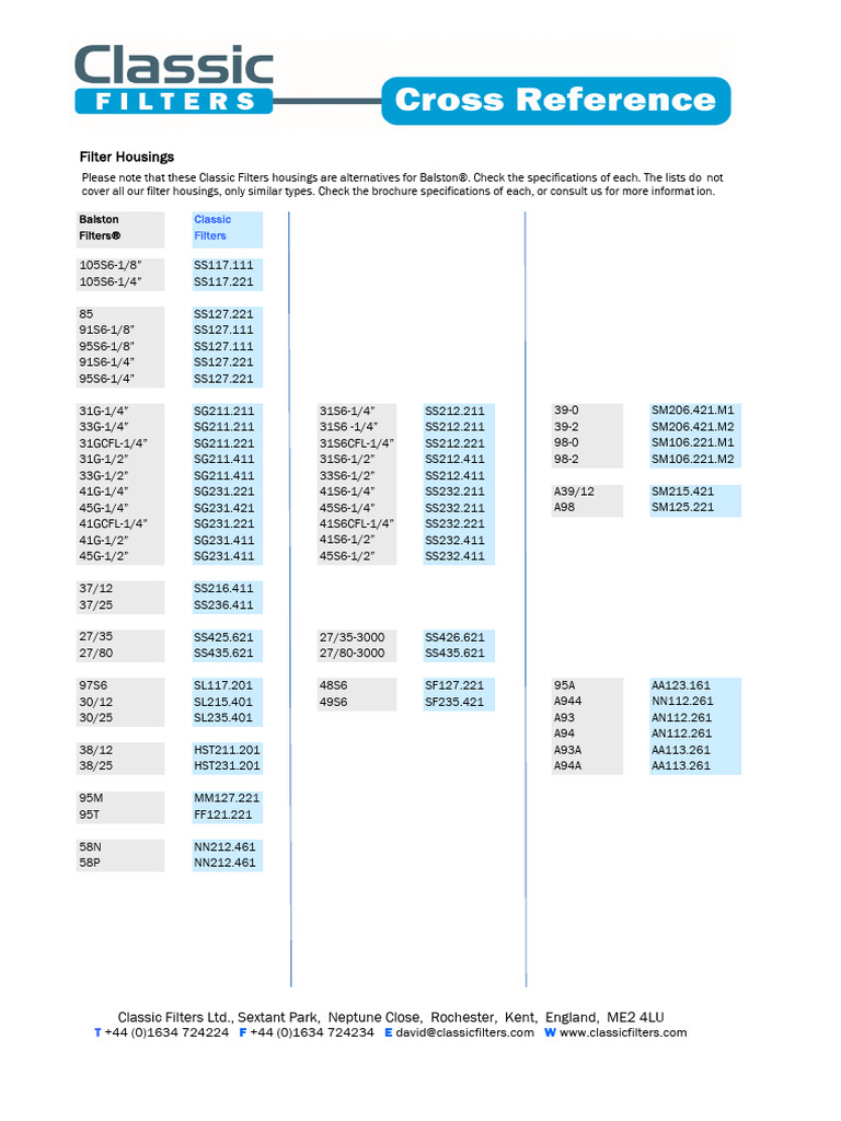 CF_Balston_Cross_Ref_Chart | PDF