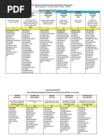 Sintaks Sintak Model Discovery Learning Dalam Pembelajaran | PDF