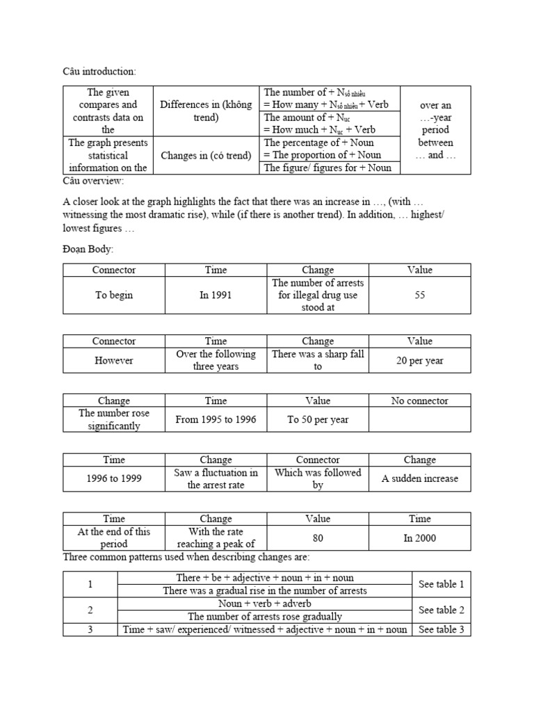 IELTS Writing Task 1 | PDF