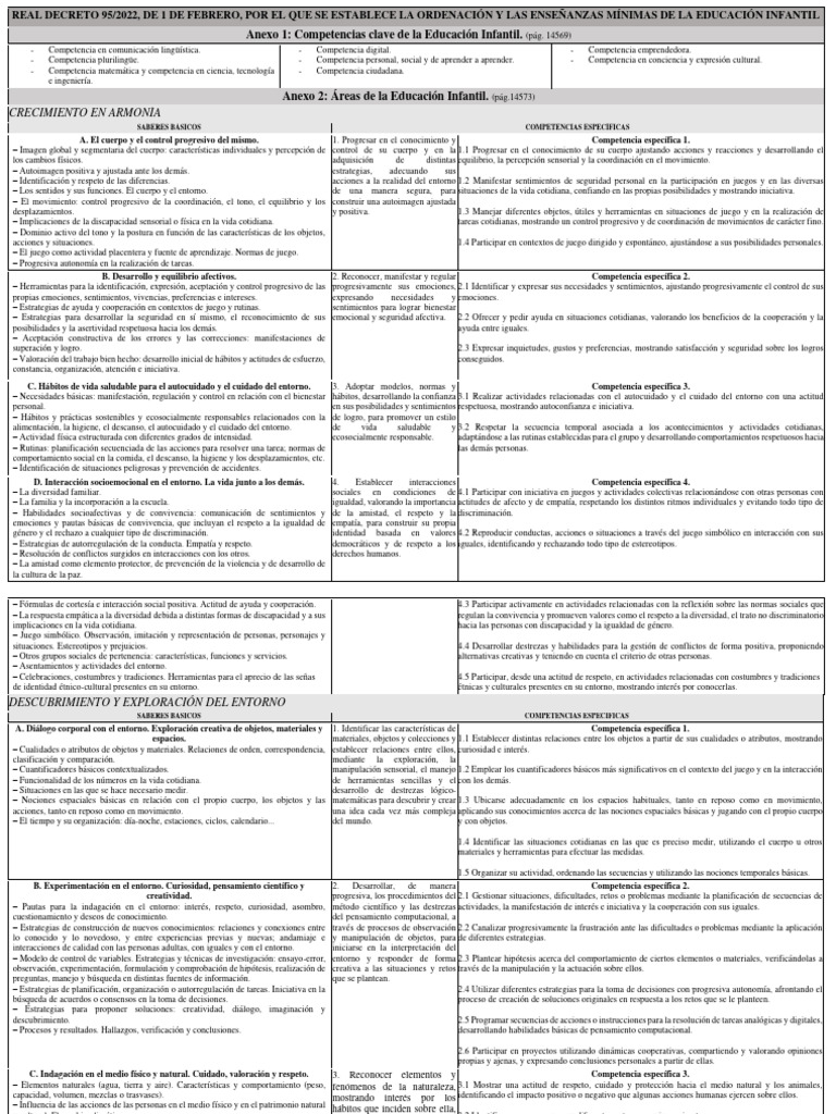 Tablas Áreas - Real Decreto 95-2022 y Decreto 80-2022 | PDF