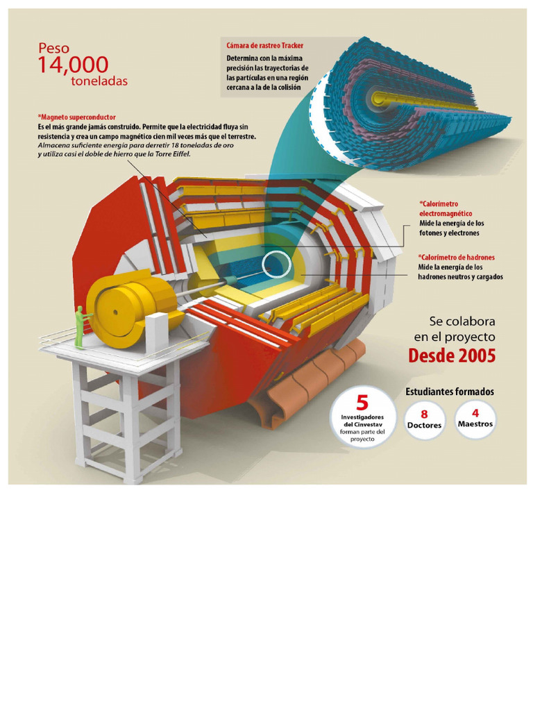 Imagnes Acelerador | PDF