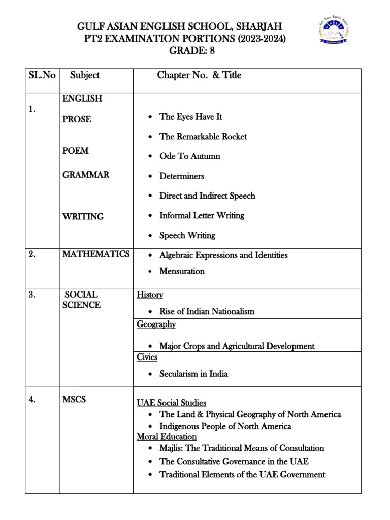 Grade 8 PT2 Portion (2023-24) | PDF