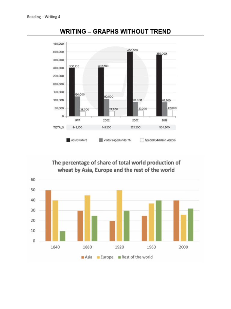 Week-4-graphs-without-trends | PDF