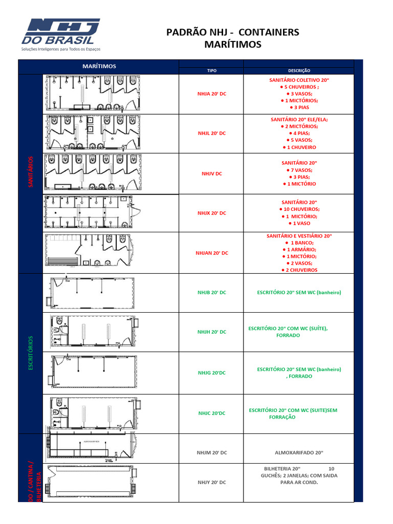 TABELA DOS EQUIPAMENTOS - NHJ DO BRASIL (5) | PDF