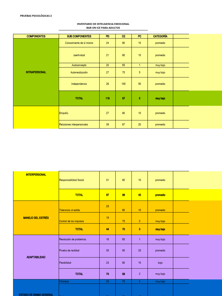 Cuadro de Análisis-Dra. Verónica Alvarez Tinoco | PDF