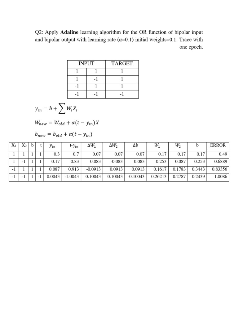 Adaline and Delta Learning Rule | PDF | Statistics | Systems Theory Adaline and Delta Learning Rule | PDF | Statistics | Systems Theory