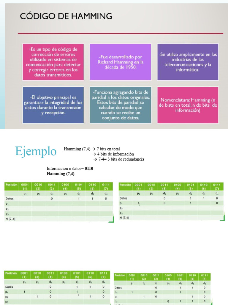 Código de Hamming | PDF
