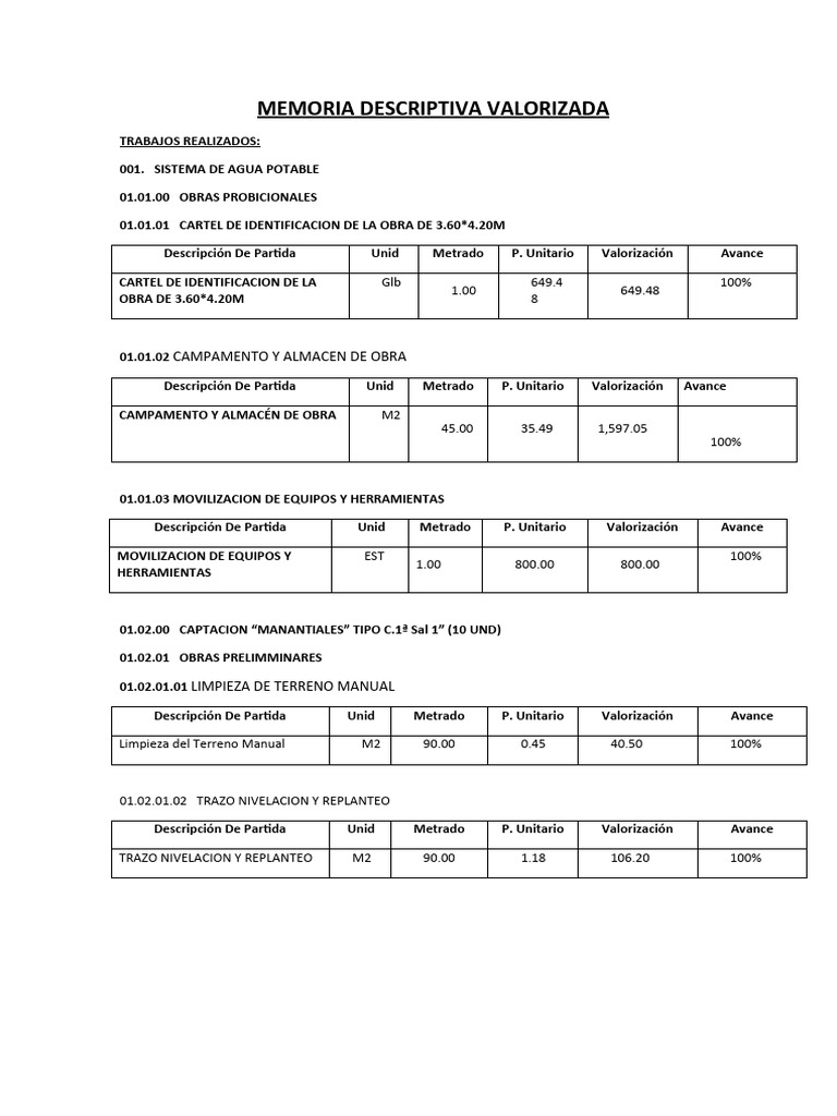 Memoria Descriptiva Valorizada | PDF