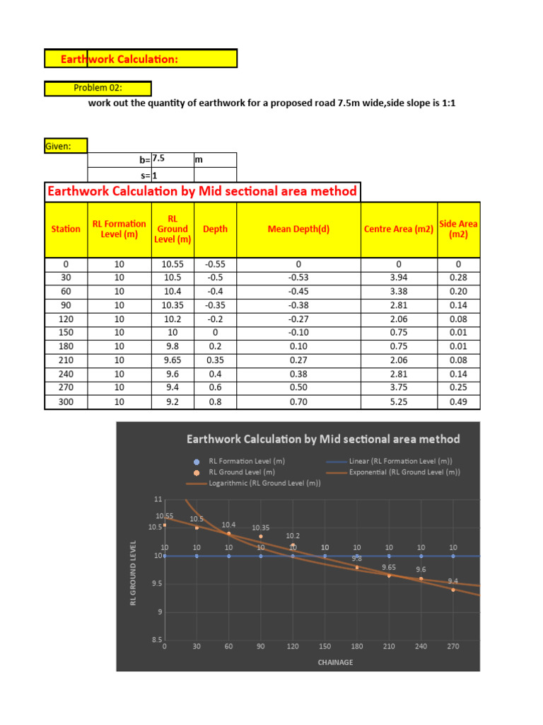 Earthwork Calculation for Road Design | PDF | Mathematics | Arithmetic