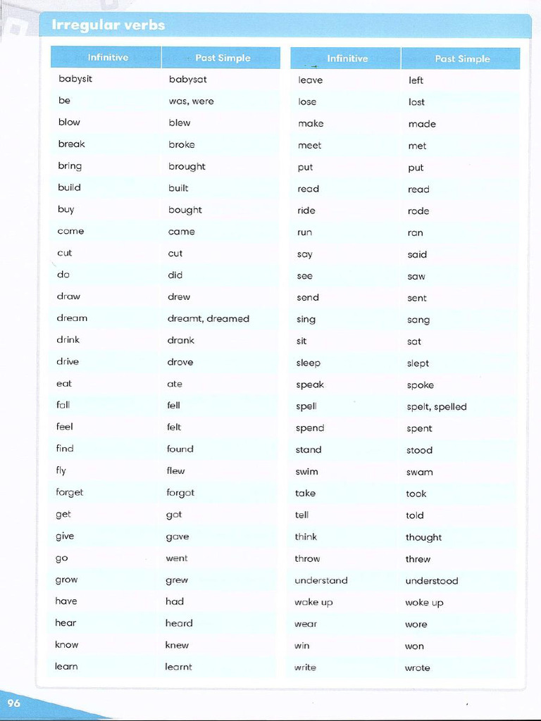 Go Getter 2 -Irregular verb list | PDF