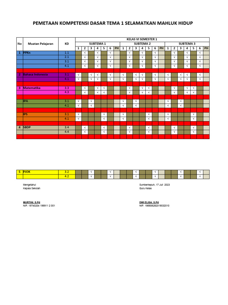 Pemetaan KD Kelas 6 SMT 1 | PDF