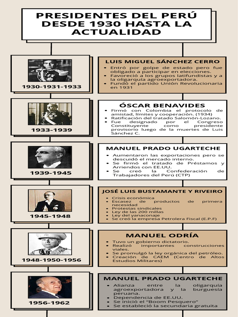 Línea de tiempo presidentes del Perú desde 1930 hasta la actualidad ...