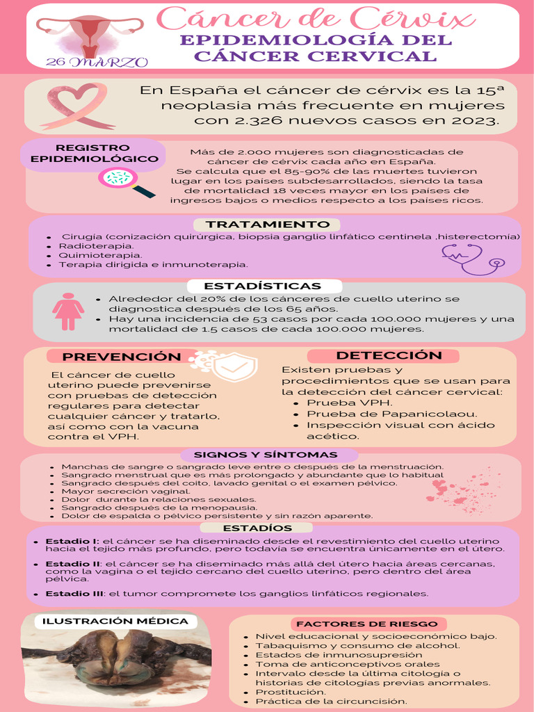 Infografía Epidemiología Cáncer de Cérvix-1 | PDF | Cáncer de cuello uterino | Cáncer