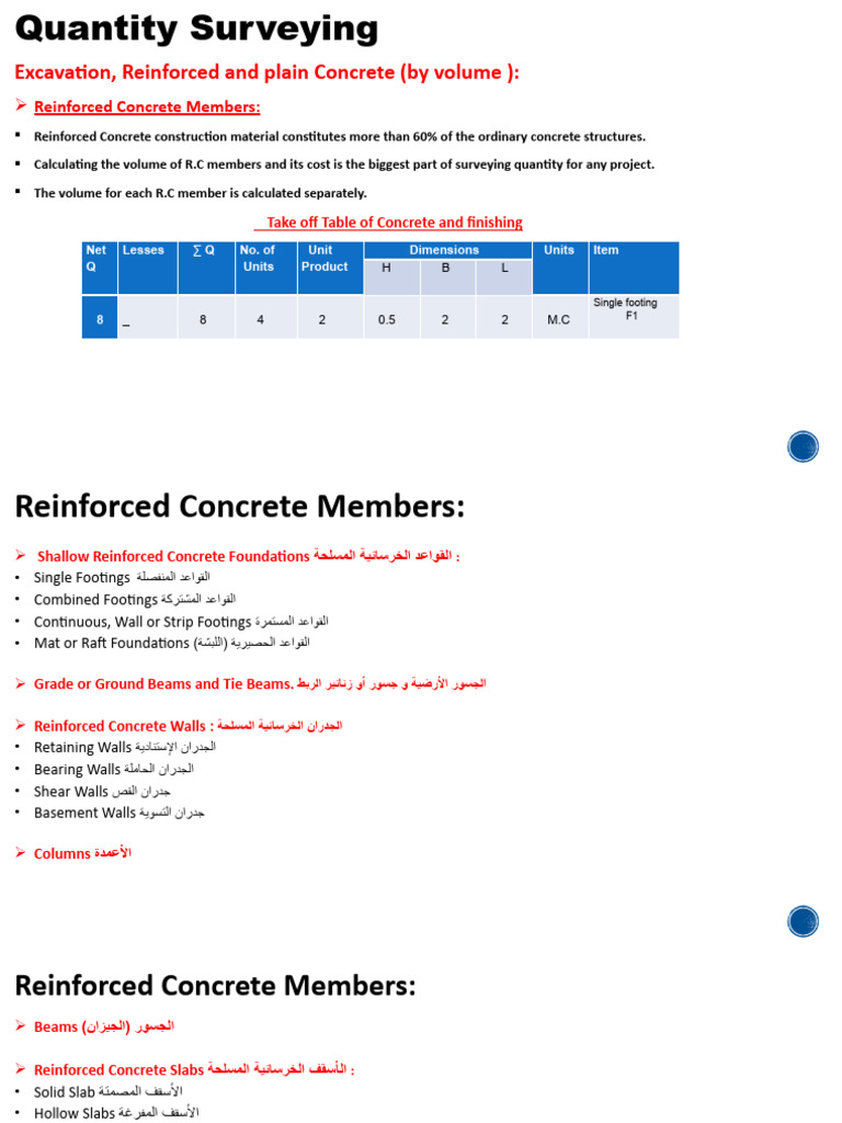 Reinforced Concrete Quantity Surveying | PDF