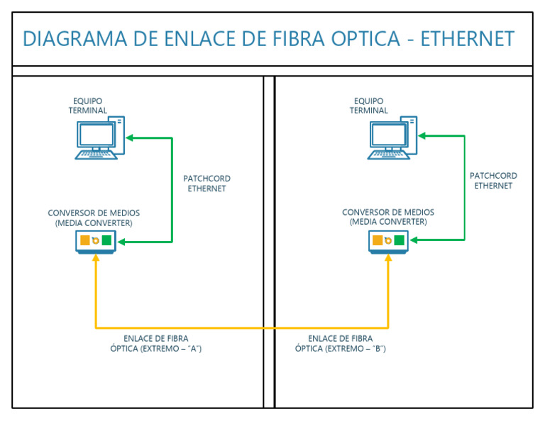 Diagrama Fibra Optica | PDF Diagrama Fibra Optica | PDF