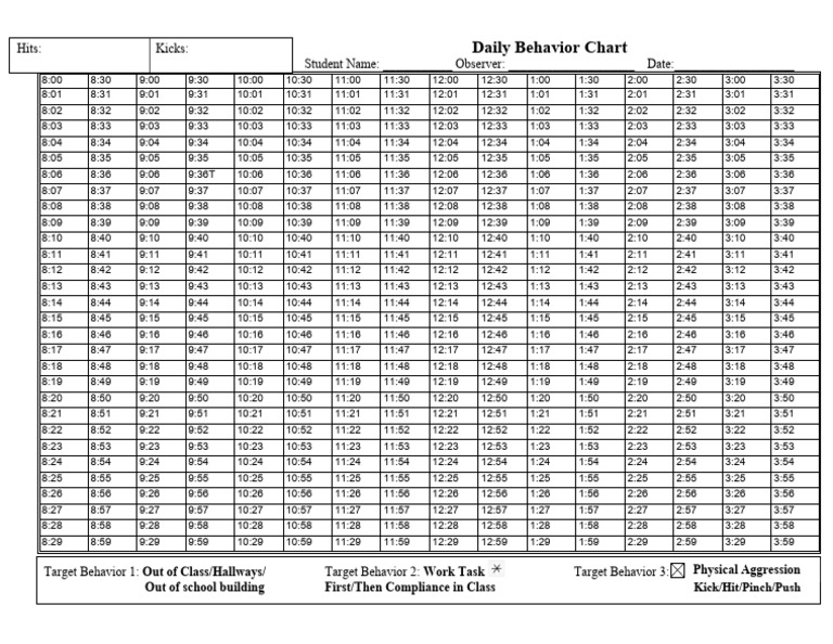 Daily Student Behavior Tracking Chart | PDF