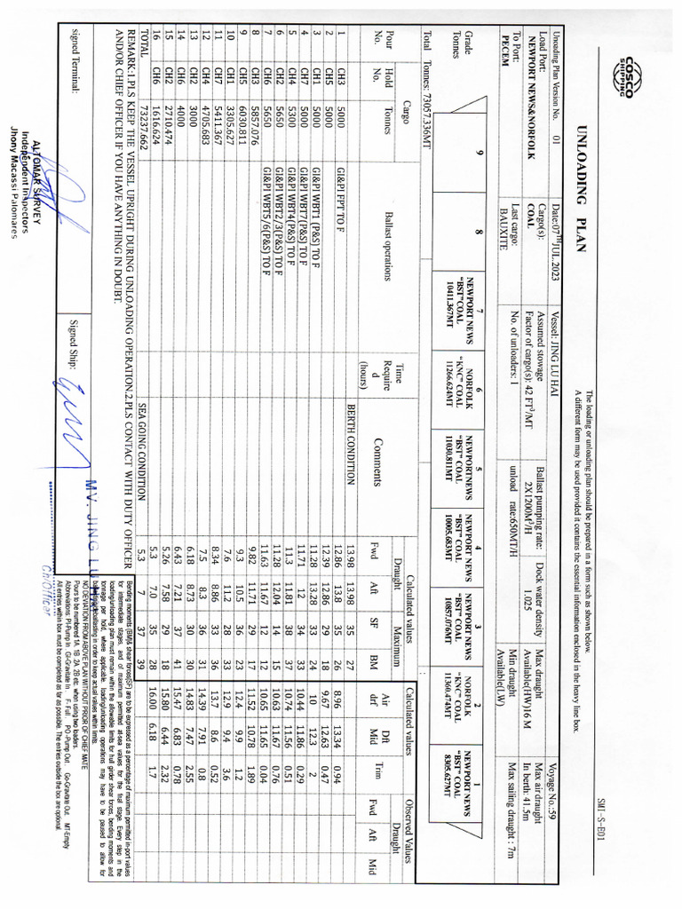 MV JING LU HAI - Unloading Plan | PDF