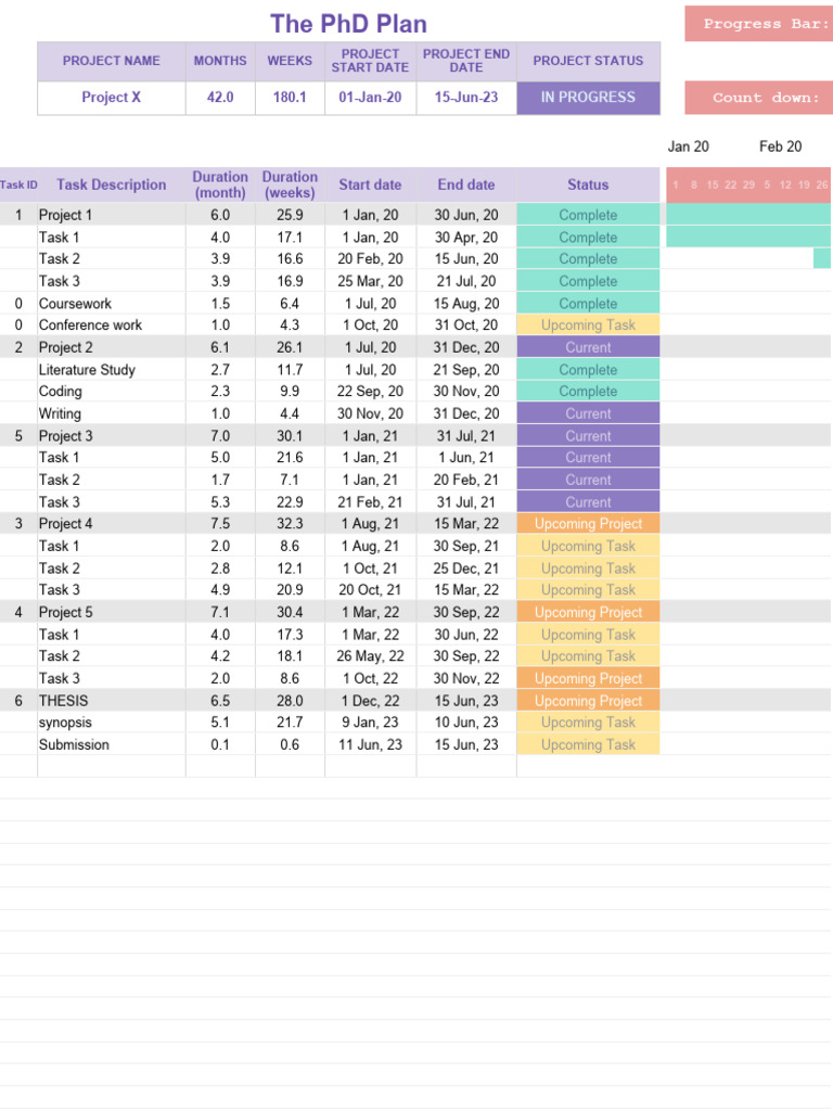 TEMPLATE-PhD Gantt Chart | PDF