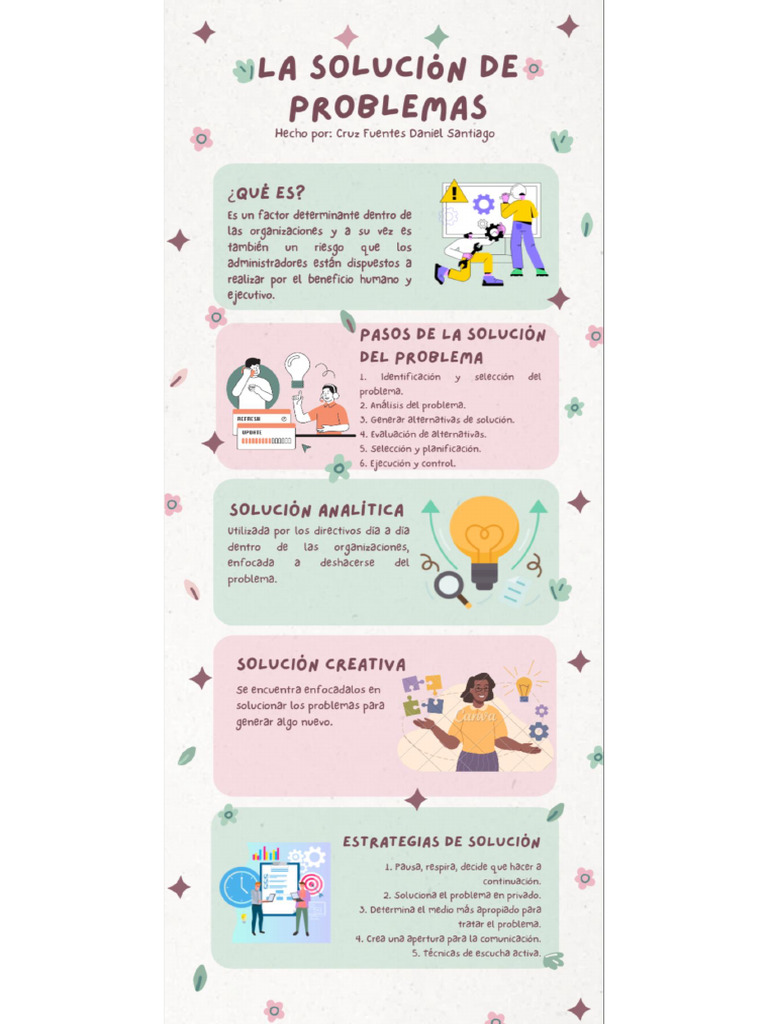 Infografía Sobre Solución de Problemas | PDF