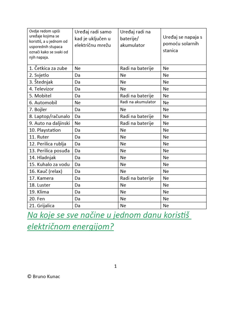 Projekt Za Prirodu | PDF