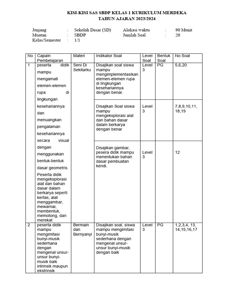Soal SBDP Kelas 1 Semester 1 Tahun Ajaran 2023 - 2024 | PDF