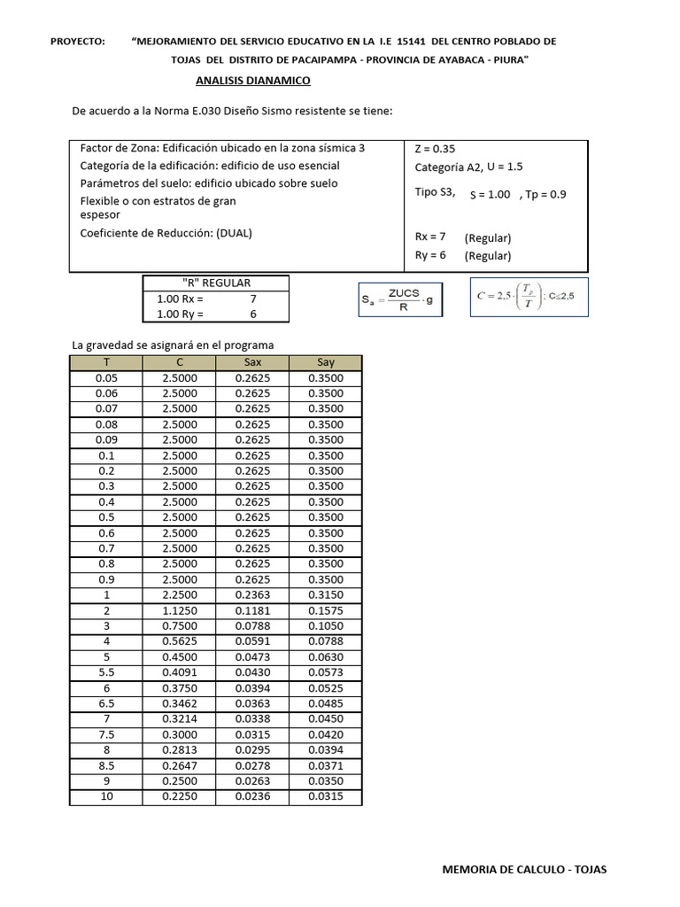 Espectro E-030 | PDF