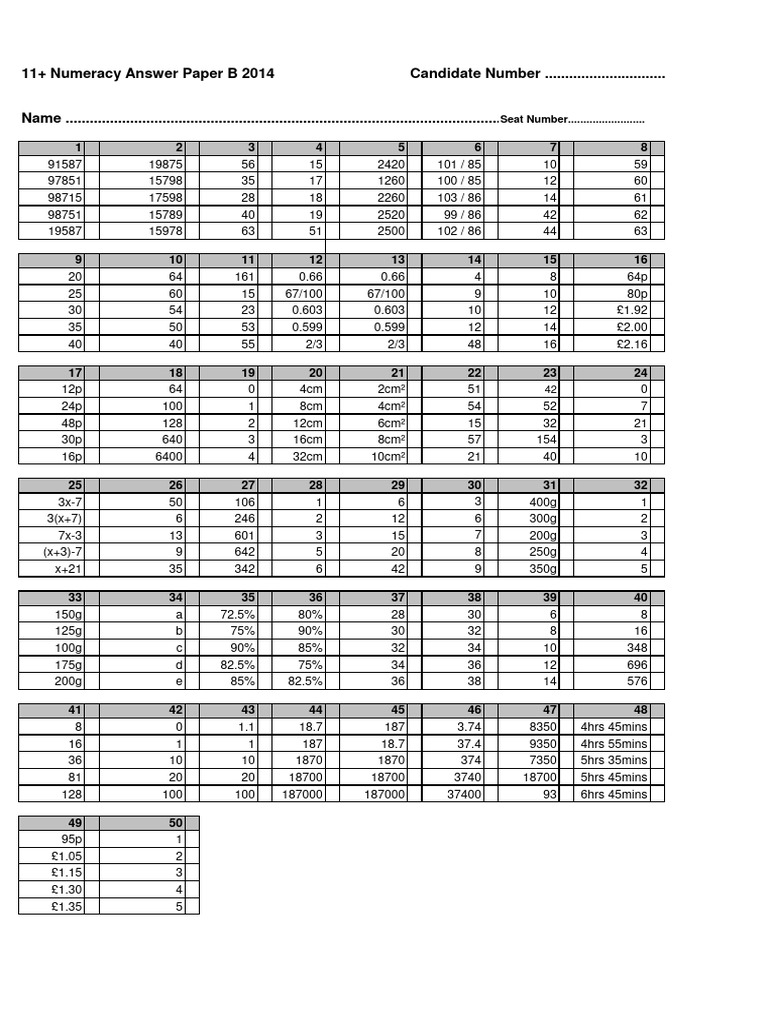 Numeracy11 PaperB2014mc | PDF
