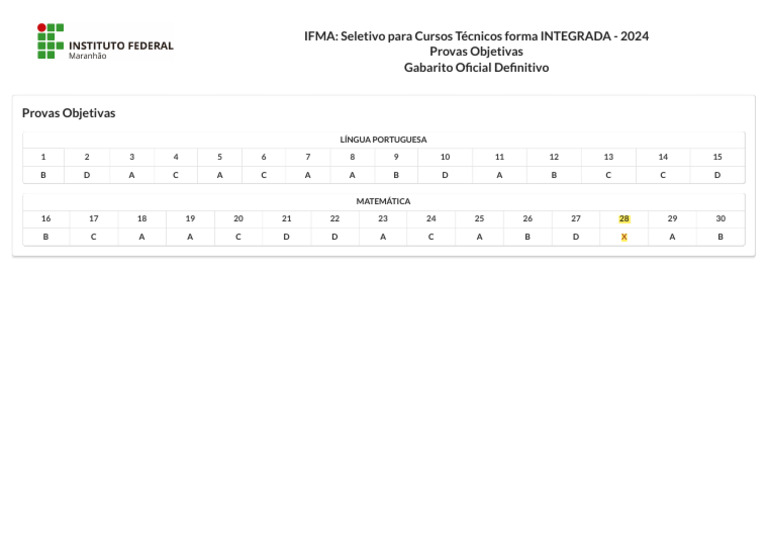 INTEGRADA 2024 Provas Objetivas Gabarito Oficial Definitivo | PDF
