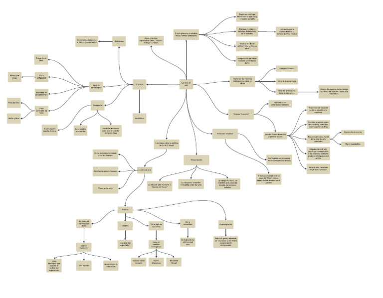Mapa Conceptual (1) | PDF