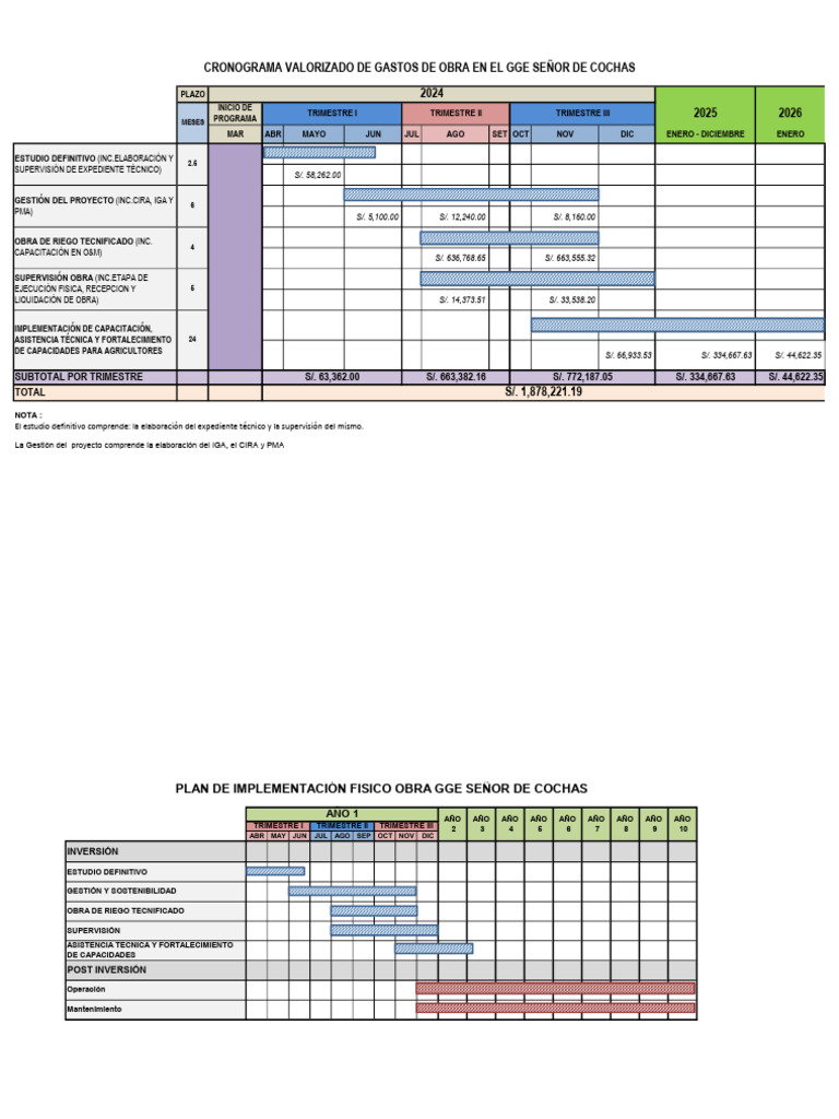 Plan de Implementacion - OK | PDF