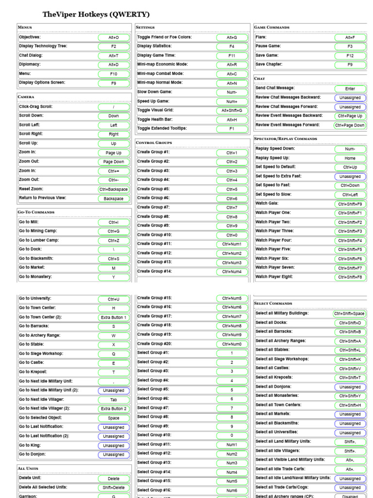 TheViper Hotkeys QWERTY | PDF | Cavalry | Military Science