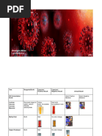Citrobacter freundii Biochemical Profile | PDF | Microbiology