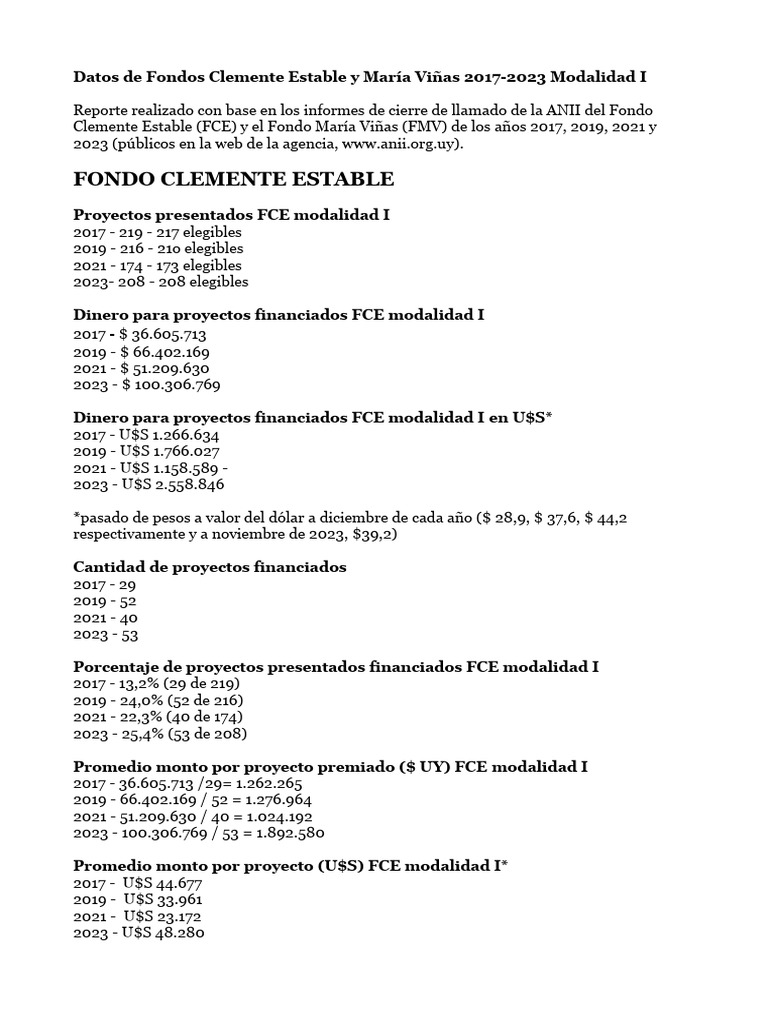 Datos Fondo Viñas y Clemente Estable Modalidad I 2017-2023 | PDF | Dólar